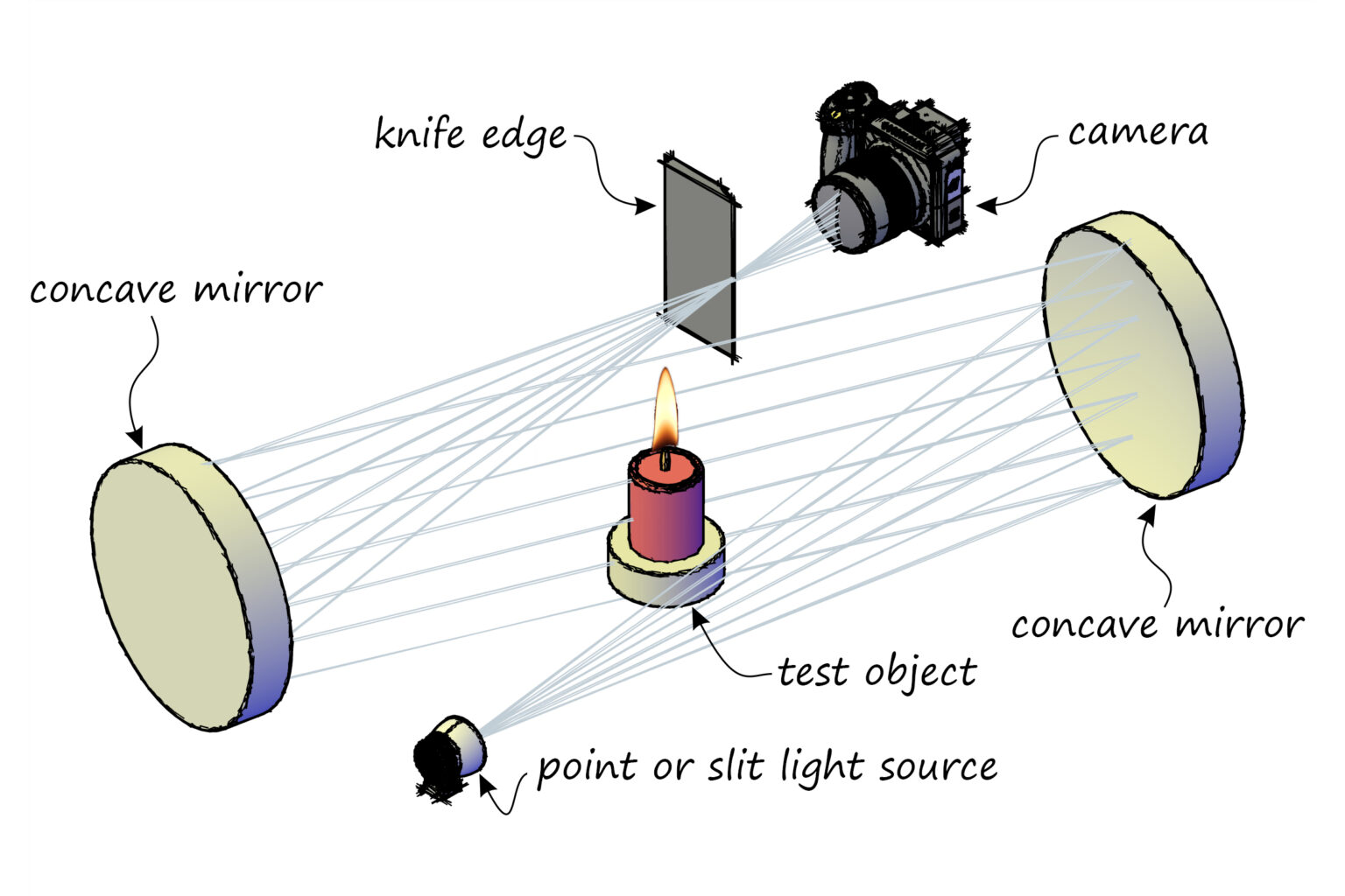 The Art of Seeing Air: Exploring Schlieren Photography - Motley Science