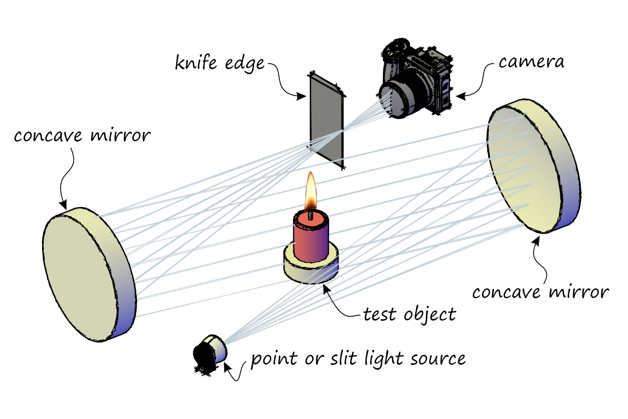 The Art of Seeing Air: Exploring Schlieren Photography - Motley Science