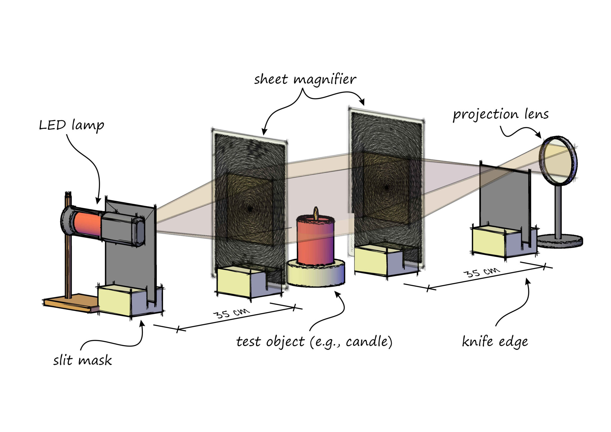 The Art of Seeing Air: Exploring Schlieren Photography - Motley Science